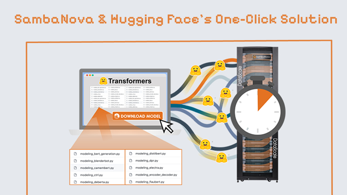 Ai Chatbot Deployment Made Easy Sambanova And Hugging Face S One Click Solution