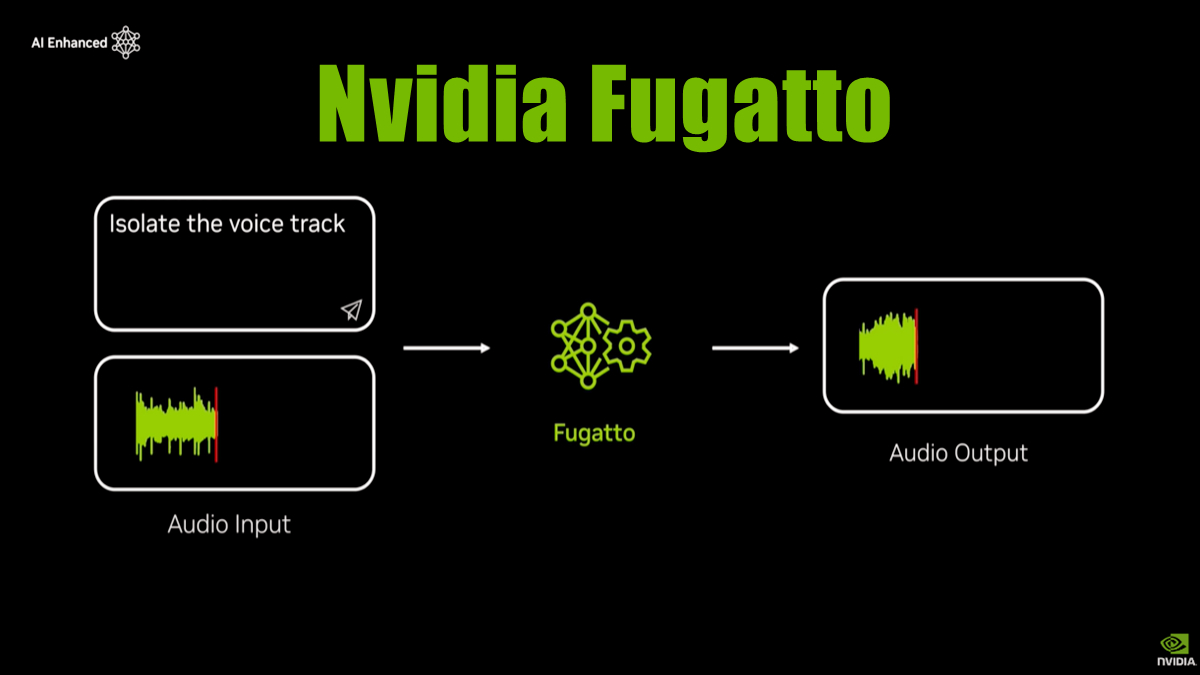 Nvidia Unveils Fugatto: AI-Powered Audio Generator Crafting "Never-Before-Heard" Sounds