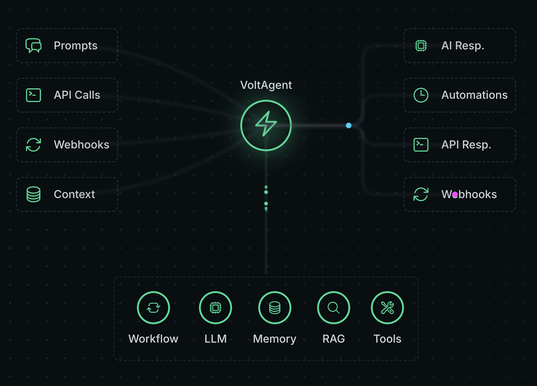 VoltAgent: OpenSource AI Agent Framework: Reviews, Features, Pricing, Guides, and Alternatives