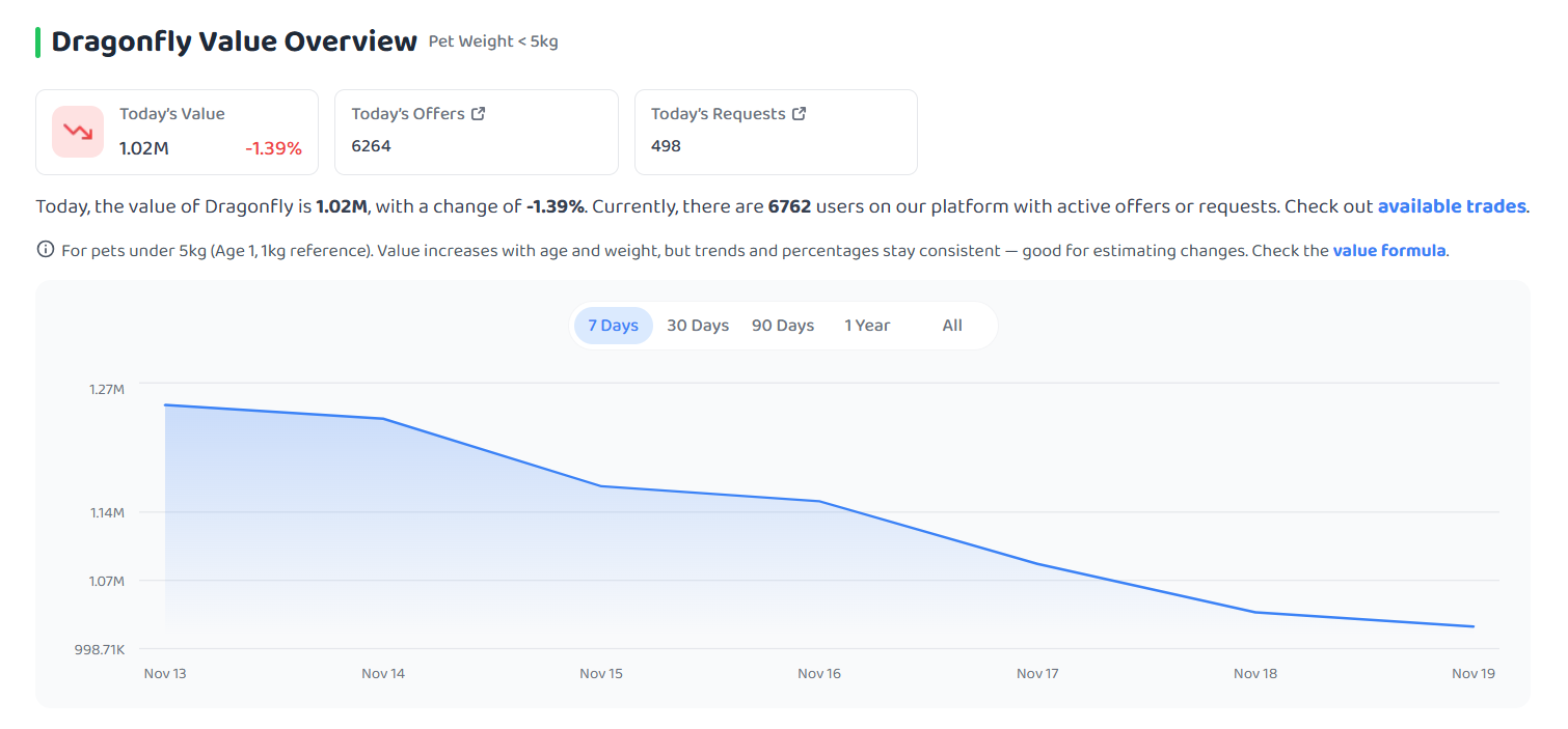 Dragonfly Value in Grow a Garden: How Much It Is Worth (November 2025)