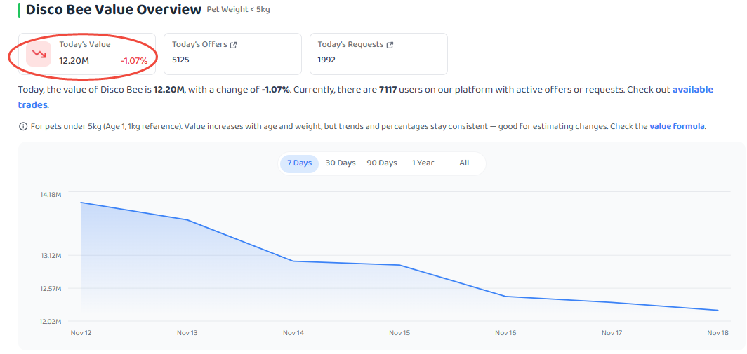 Disco Bee in Grow a Garden: Value, Abilities, and Acquisition Guide