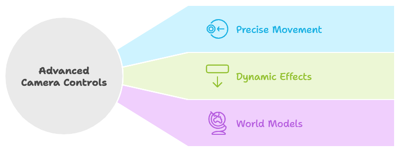 Runway Unveils AI Advanced Camera Control for Gen-3 Alpha Turbo