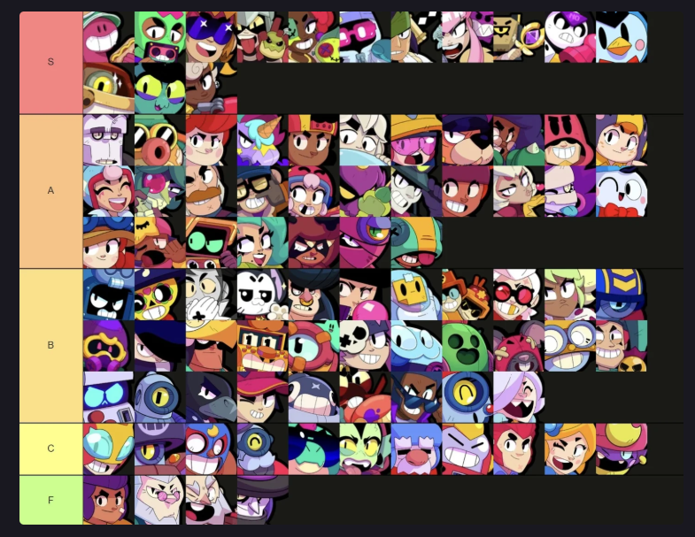 Brawl Stars Brawler Tier List (April 2025): All Brawlers, Ranked