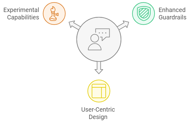 Nous Research Unveils Groundbreaking AI Chatbot Nous Chat with Enhanced ...