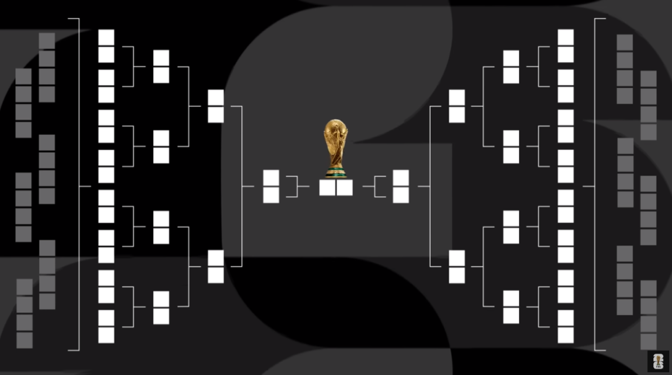 FIFA World Cup 2026: Everything You Need to Know