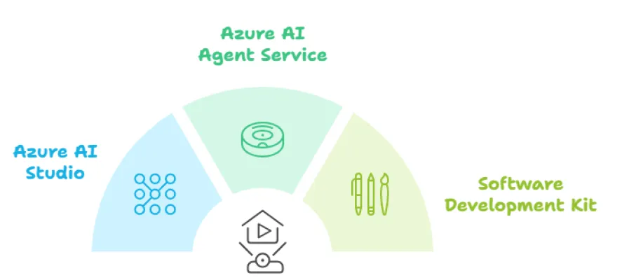 Microsoft Ignite 2024: Unveiling Azure AI Foundry Unlocking The AI ... Microsoft Ignite 2024: Unveiling Azure AI Foundry Unlocking The AI ...