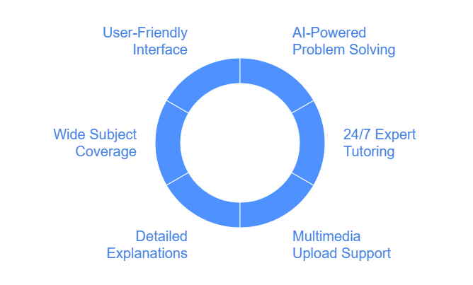 Gauthmath Review: AI Homework Helper for Students