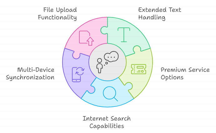 Kimi Chat Review: AI Assistant Boosting Productivity in China