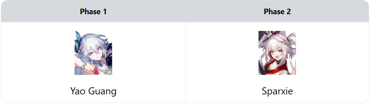 Honkai: Star Rail 4.0 Leaks: New Elation Path, Edo Star Map, and Yao ...