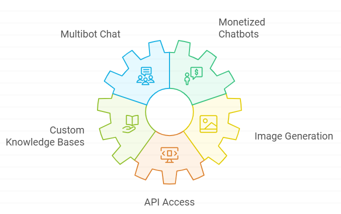Poe Review: AI Chatbot Aggregator Revolutionizing Interaction