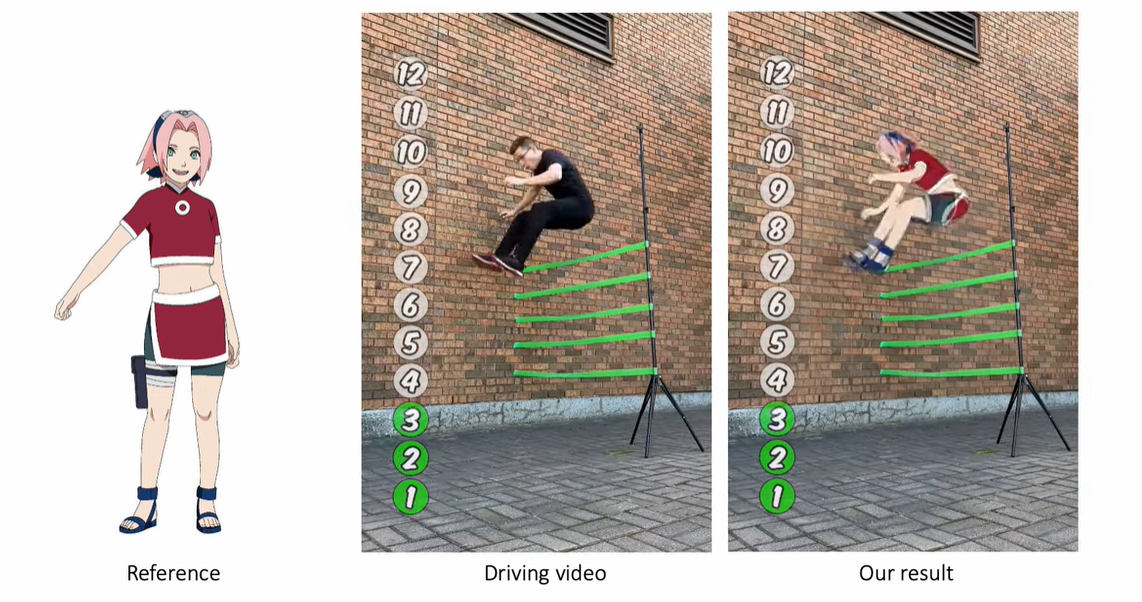 Alibaba's MIMO: Revolutionizing AI Character Creation with Video Synthesis