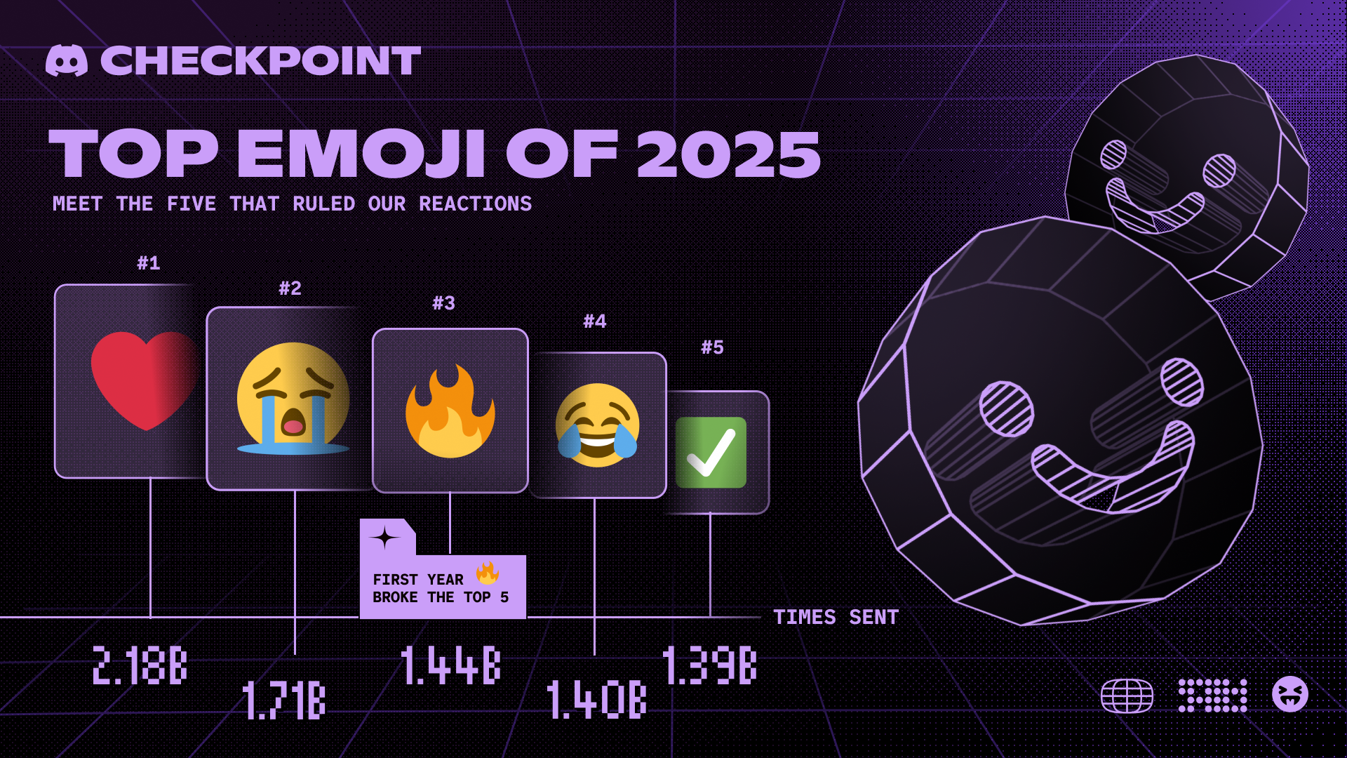 Discord Checkpoint 2025: Descubre tu resumen del año en Discord y ...