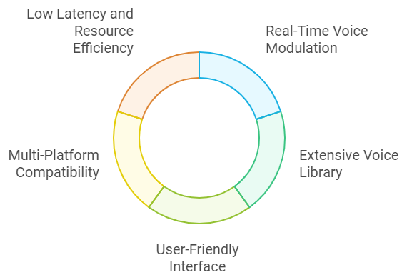 Dubbing AI Review: Voice Modulation for Creators & Gamers